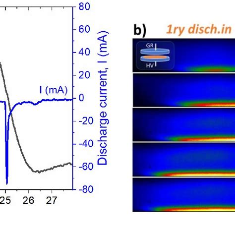 A Temporal Profile Of The Applied Voltage With Generated Electrical