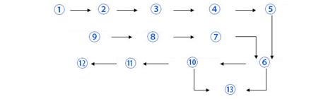 Enfriador De Sistema De Secado Jiangsu Xiandao