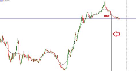 Convert Indicator From Mt4 To Mt5 Indices General Mql5