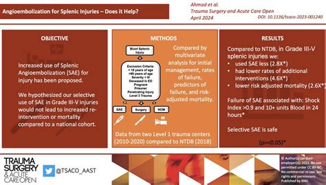 Selective Use Of Splenic Angioembolization In Patients With Grade Iii V Injuries May Be Safe