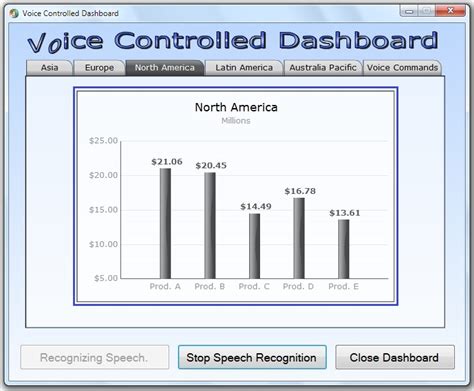 Voice Controlled Xcelsius Dashboard Sap Community