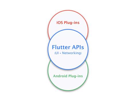 Flutter 是什麼？用 Flutter 會省到時間嗎？ Gdg Devfest2020 Pdf