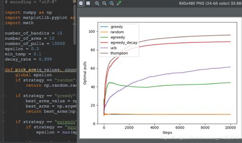 Bandit算法 Csdn博客