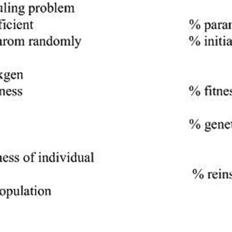 Pseudocode Of Algorithm Single Category Model Download Scientific