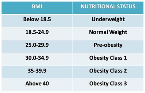 Basic Bmi Chart At Laverne Kelleher Blog