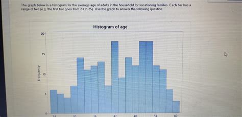 [solved] The Graph Below Is A