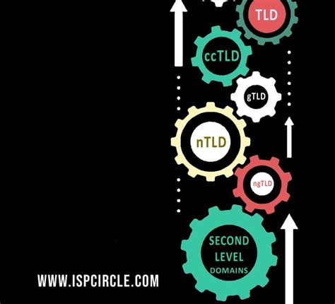 Isp Circle On Linkedin Follow The Hierarchy Followed By Top Level