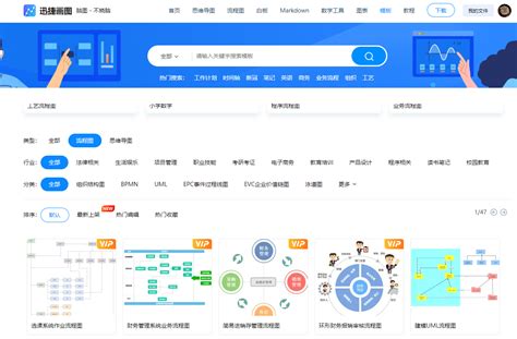 流程图用什么软件做？分享4款流程图绘制工具 知乎