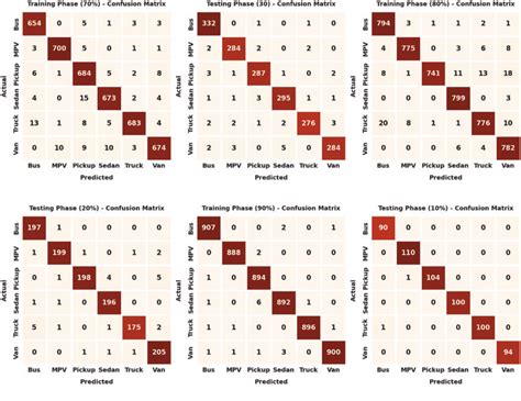 confusion matrices of lsadtl vcits technique a 70 of tr data b
