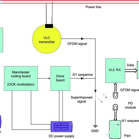 Systematic Diagram For The Optimal Operating Point Determination When