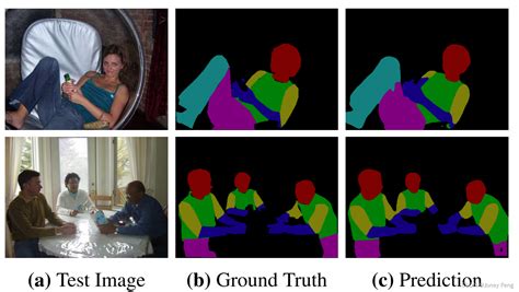 第九章：refinenet——多路径细化网络用于高分辨率语义分割refinenet Multi Path Refinement Networks For High Csdn博客