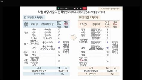 서울중등교육과정연구회 고등학교 교육과정 세미나0502 Youtube