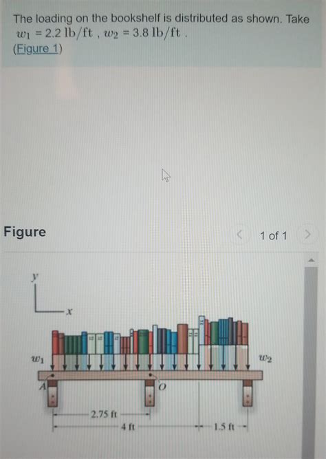 solved the loading on the bookshelf is distributed as shown