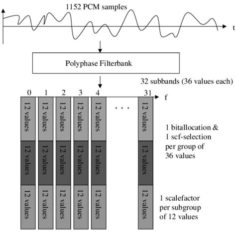 Layout Of A Layer 2 Frame Download Scientific Diagram