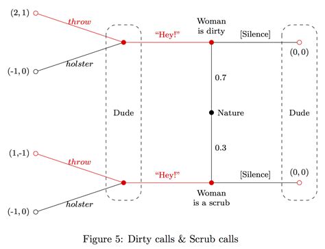 Ultimate Game Theory The Babe Dataset