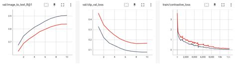 none of the inputs have requires grad true gradients will be none · issue 573 · mlfoundations
