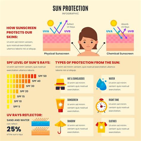 Sunscreen Infographic Images Free Download On Freepik