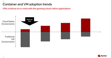 Rhv Vs Openshift Virtualization Red Hat Learning Community