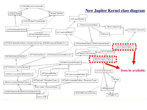 Ppt Updating Jupiter Framework Using Xml Interface Powerpoint