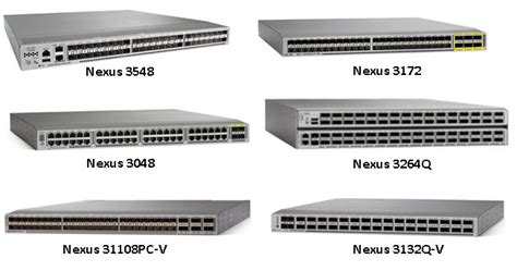 Introduction To Cisco Nexus Switches Nexus Product Family Differences Between Nexus NX OS
