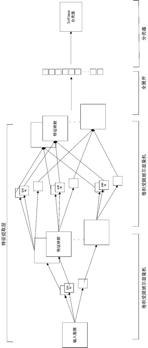 Signal Modulation Mode Identification Method Based On Convolutional Restricted Boltzmann Machine