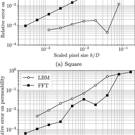 2d Illustration Of The Discretization Using A Uniform Grid A Solid