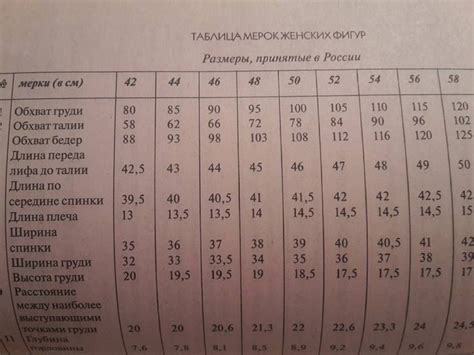 Очень часто девочки не верно трактуют свой размер ☺ очень хорошая табличка из учебников для