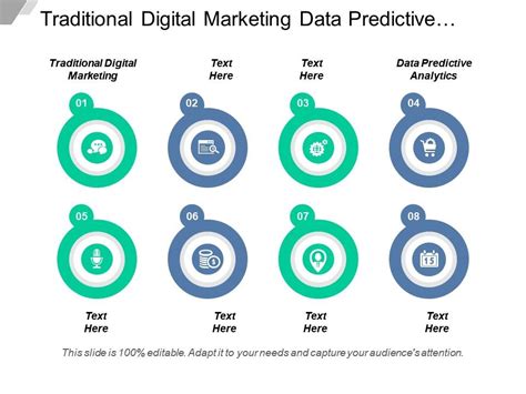 traditional digital marketing data predictive analytics performance