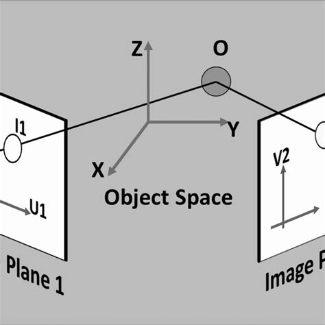 The Images From Two Cameras And The Direct Linear Transform Download Scientific Diagram