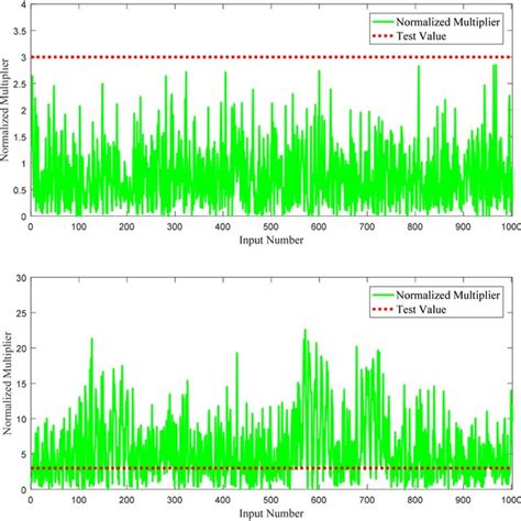 Input Error Detection Results For Different Cases A Result For Case 1 Download Scientific