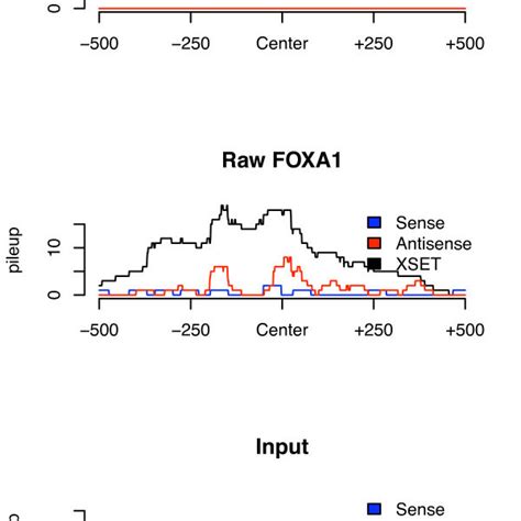 Results Of The Normalization Strategy On Experimental Data Normalized Download Scientific