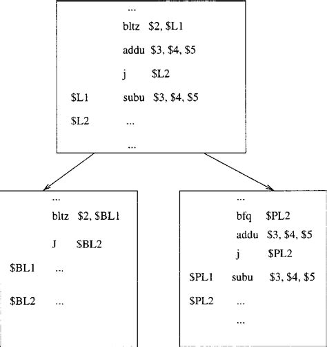 Figure 25 From A Hybrid Partitioning And Scheduling Technique For Branch Decoupling Semantic