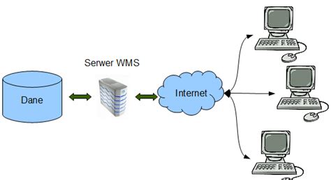 Gis Support Wms Web Map Service Co To Jest Jak Tego Używać