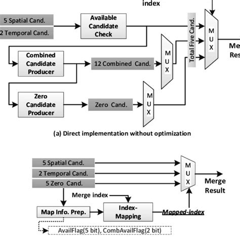 index mapping scheme for merge mode process download scientific diagram