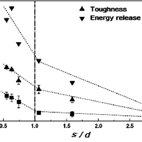 Effect Of Particle Size On Stressstrain Curves For 3 Vol Alumina