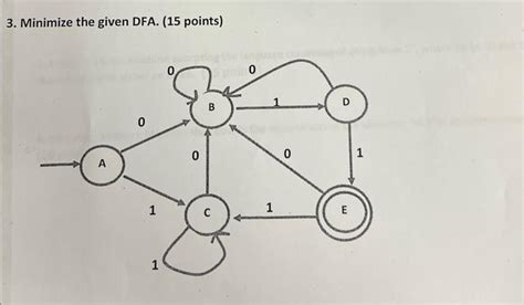 Solved 3 Minimize The Given Dfa 15 Points