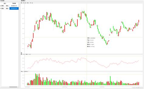 Pyqt绘制股票k线多图y坐标对齐pyqt画k线 Csdn博客