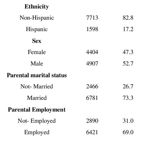 Shervin Assari Professor Associate Charles R Drew University Of