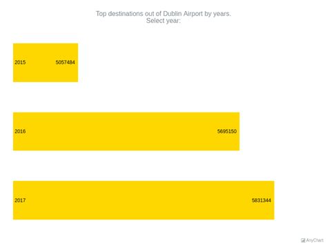 Axis Labels Position General Features ES
