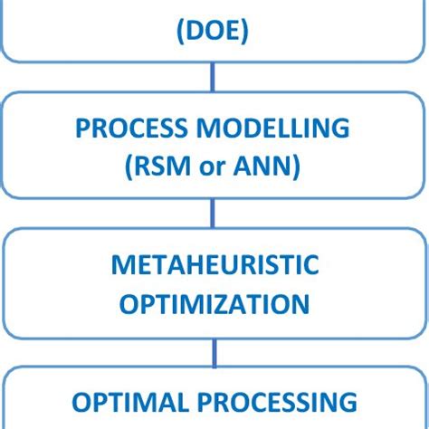 Prediction Optimization Framework Download Scientific Diagram