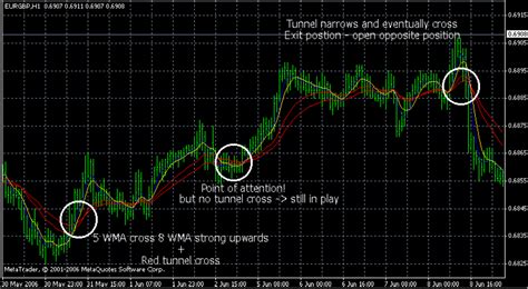 Wma Trading System Forex Trading Hours South Africa Forex Trading