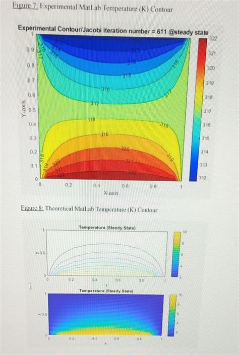 Please Create A Heat Map Contour On Mathlab Using