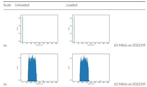 Real Time Linux Vs RTOS For Industrial Networking RT Labs Industrial Communication