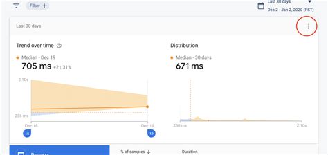Intro To Performance Analytics With Firebase This Dot Labs