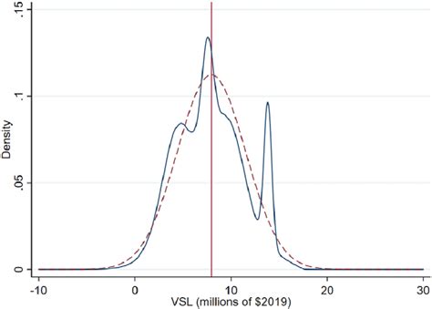 Estimated Mixture Distribution Baseline Weights Download Scientific Diagram