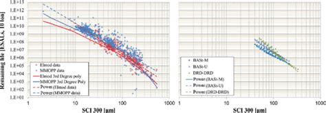 Left Data And Regression Models Using Historical Fwd Data Right Data Download Scientific