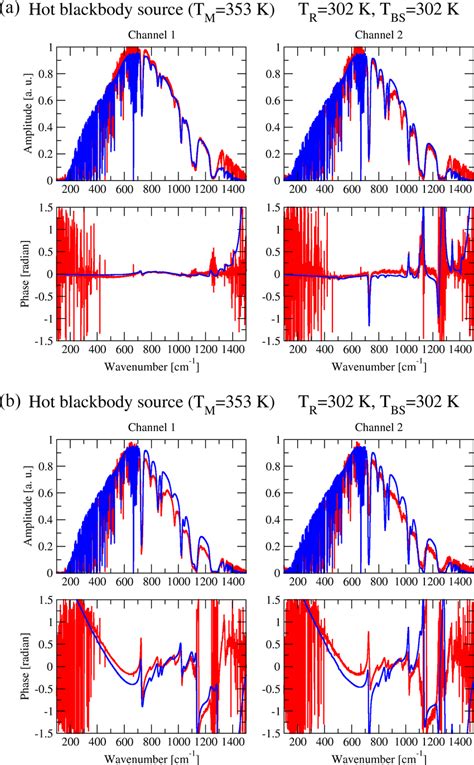 Simulation Of The Refir Pad Instrumental Response Function For