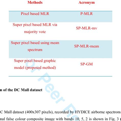 Xiuping JIA | UNSW Sydney, Kensington | UNSW