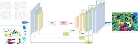 Figure 2 From Global Polarimetric Synthetic Aperture Radar Image