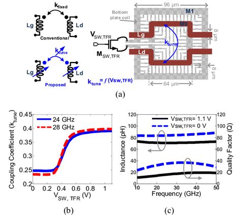 A A Reconfigurable Coupling Coefficient Based Transformer Download Scientific Diagram